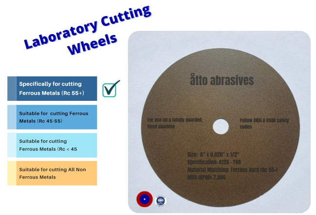 How to Select the Correct Abrasive Cutting Wheels for your Metallograp ...